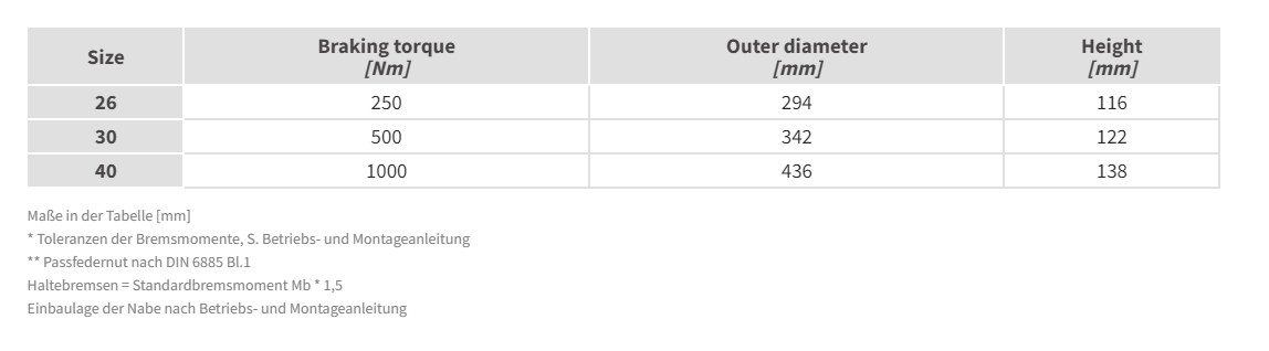 FDX SEAWATER RESISTANT BRAKE - PRECIMA普瑞玛制动器、INTORQ 制动器、芬兰 Dbsantasalo ...