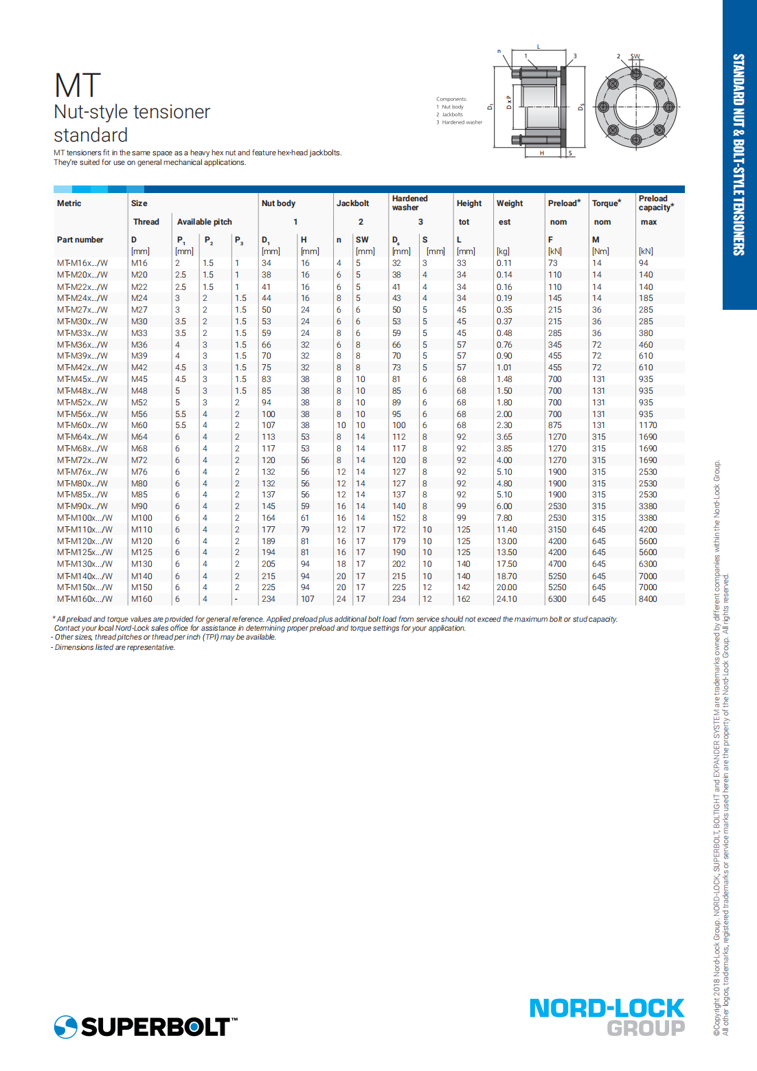 Nord-Lock Standard SuperBolt-MT Series - PRECIMA普瑞玛制动器、INTORQ 制动器、芬兰 ...